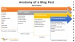 Tips for Better Blogging